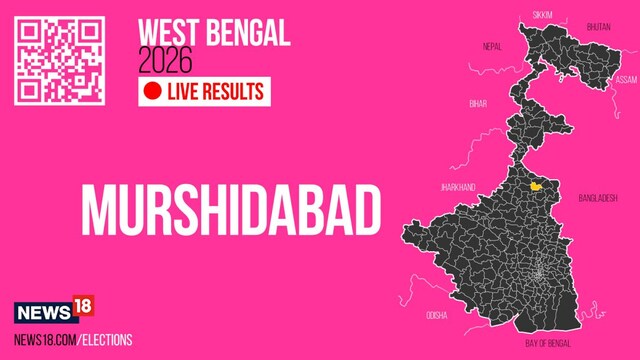 Murshidabad election result LIVE: Gouri Sankar Ghosh of BJP wins - News18