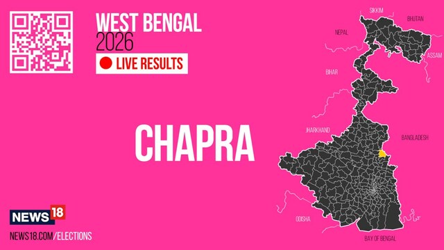 Chapra election result LIVE: Jeber Sekh of TMC wins - News18