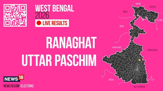 Ranaghat Uttar Paschim election result LIVE: Partha Sarathi Chatterjee ...