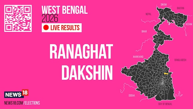 Ranaghat Dakshin election result LIVE: Ashim Kumar Biswas of BJP wins ...