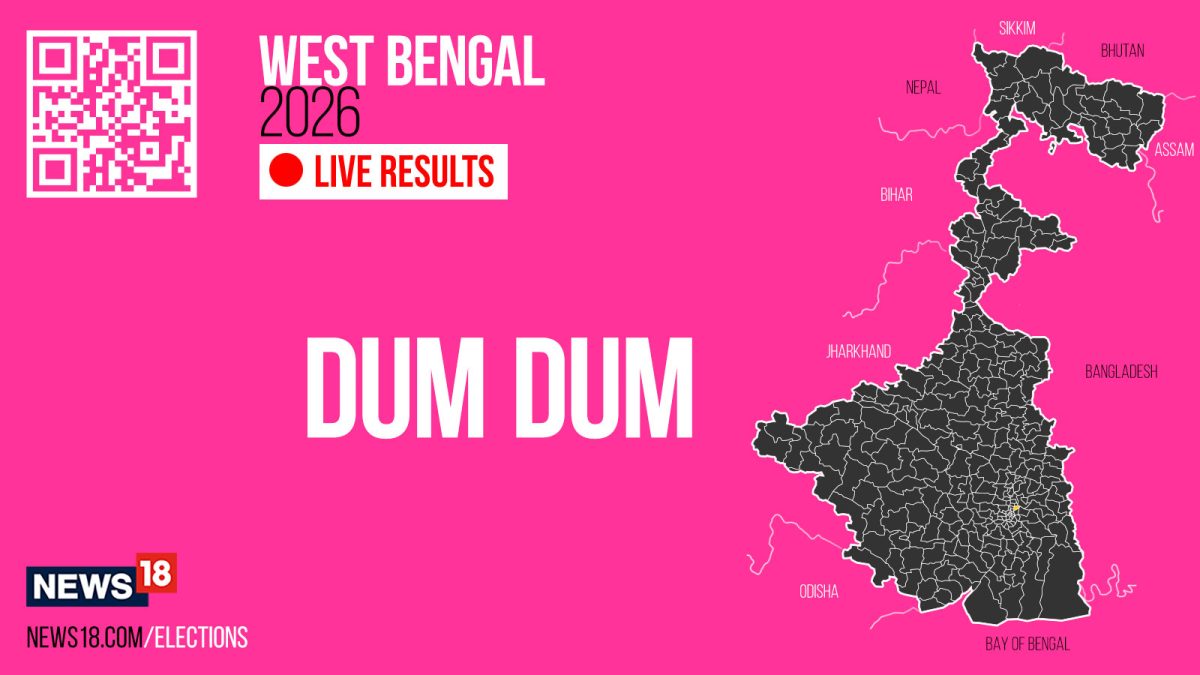 Dum Dum election result LIVE: Arijit Bakshi of BJP wins - News18
