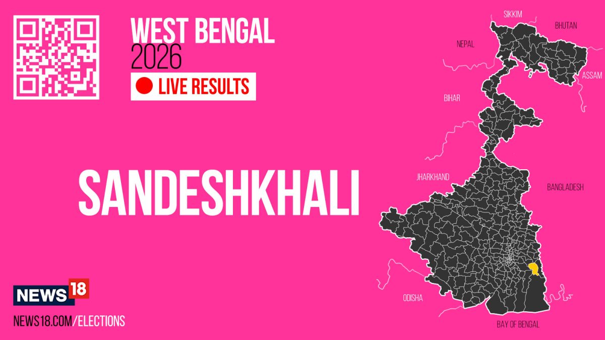 Sandeshkhali election result LIVE: Sanat Sardar of BJP wins - News18