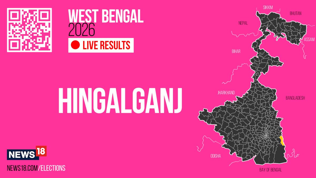 Hingalganj election result LIVE: Rekha Patra of BJP wins - News18