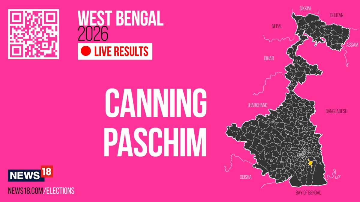 Canning Paschim election result LIVE: Paresh Ram Das of TMC wins - News18