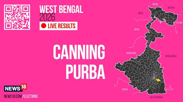 Canning Purba election result LIVE: Md Baharul Islam of TMC wins - News18