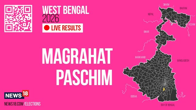 Magrahat Paschim election result LIVE: Md Samim Ahamed Molla of TMC ...