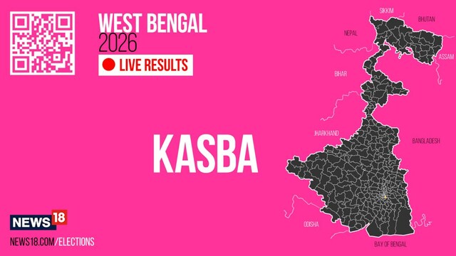 Kasba election result LIVE: Ahmed Javed Khan of TMC wins - News18