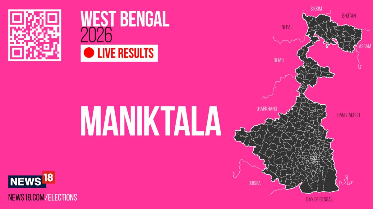 Maniktala election result LIVE: Tapas Roy of BJP wins - News18