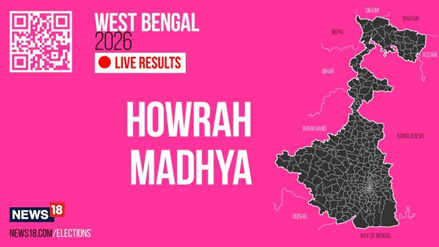 Howrah Madhya election result LIVE: Arup Roy of TMC wins - News18