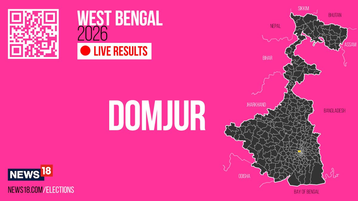 Domjur election result LIVE: Tapas Maity of TMC wins - News18