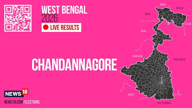 Chandannagar election result LIVE: Deepanjan Kumar Guha of BJP wins ...