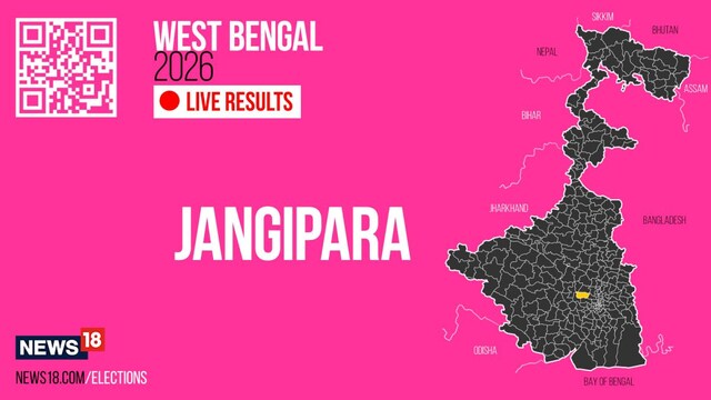 Jangipara election result LIVE: Prosenjit Bag of BJP wins - News18
