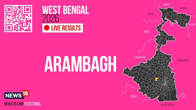 Arambag election result LIVE: Bag Hemanta of BJP wins - News18