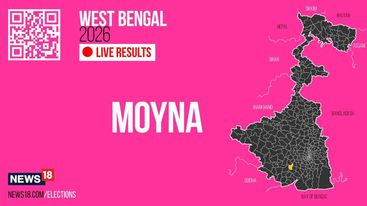 Moyna election result LIVE: Ashoke Dinda of BJP wins - News18