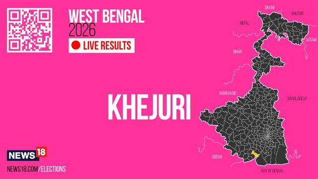 Khejuri election result LIVE: Subrata Paik of BJP wins - News18