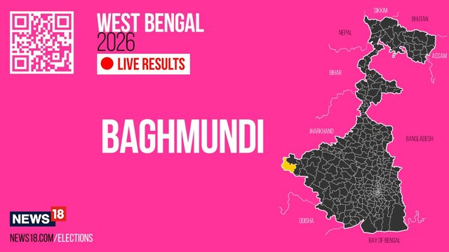 Baghmundi election result LIVE: Rahidas Mahato of BJP wins - News18