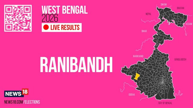 Ranibandh election result LIVE: Kshudiram Tudu of BJP wins - News18
