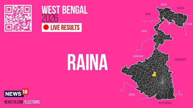 Raina election result LIVE: Subhash Patra of BJP wins - News18