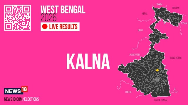 Kalna election result LIVE: Siddhartha Majumdar of BJP wins - News18