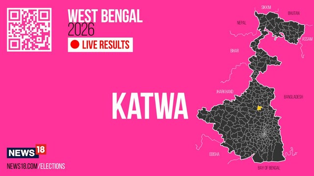 Katwa election result LIVE: Krishna Ghosh of BJP wins - News18