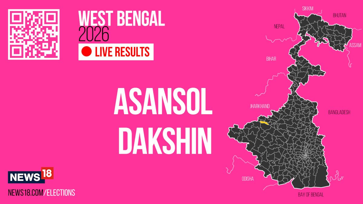 Asansol Dakshin election result LIVE: Agnimitra Paul of BJP wins - News18