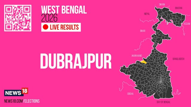 Dubrajpur election result LIVE: Anup Kumar Saha of BJP wins - News18