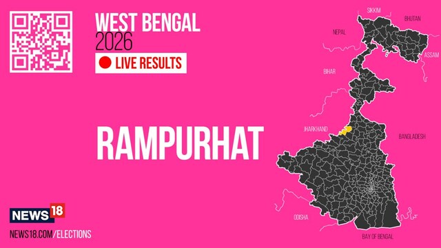 Rampurhat election result LIVE: Dhruba Saha of BJP wins - News18