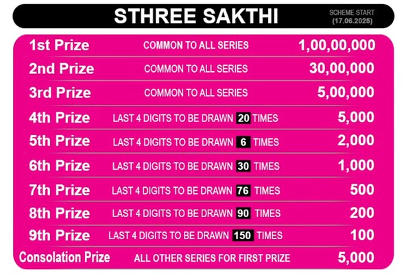 Kerala Lottery Result Today Live: Sthree Sakthi SS-519 Winners, May 12 ...
