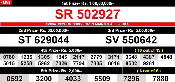 Kerala Lottery Result Today Live: Sthree Sakthi SS-519 Winners, May 12 ...