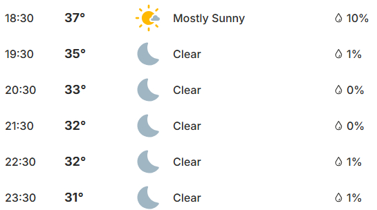 Ahmedabad Weather Forecast For IPL Final: Will Rain Play The Spoilsport ...