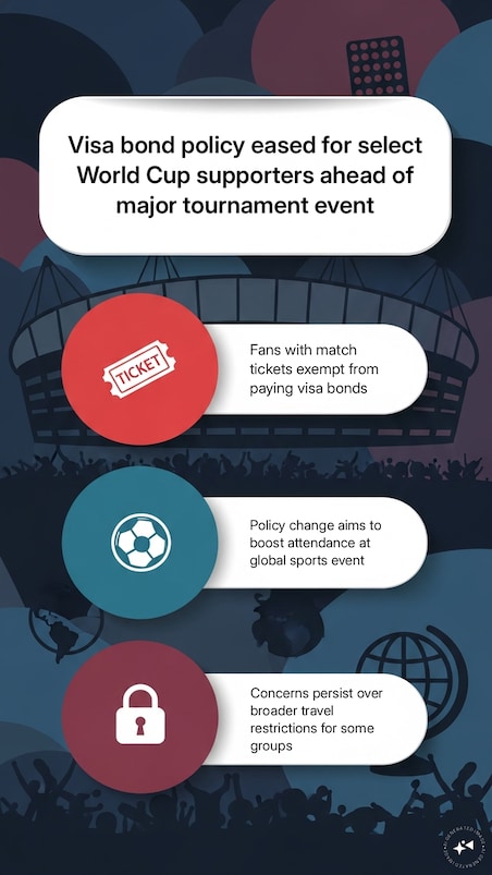 US Eases Controversial Visa Bond Policy For 'Some' Fans Attending 2026 ...