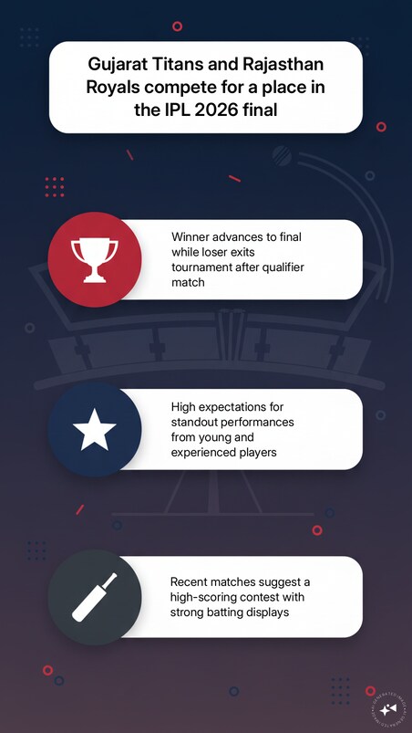 GT Vs RR IPL 2026 Qualifier 2: Head-To-Head Record, Key Stats, Likely ...