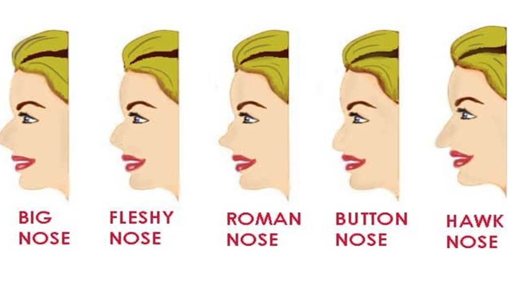 Leadership To Loyalty: Can Your Nose Predict Your Personality? | Beauty ...