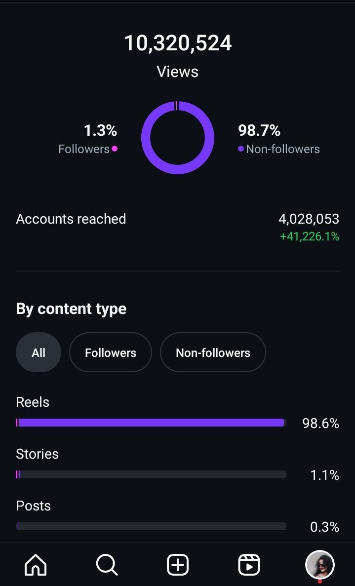 Instagram Plus Features Explained: Anonymous Story Viewing, Custom ...