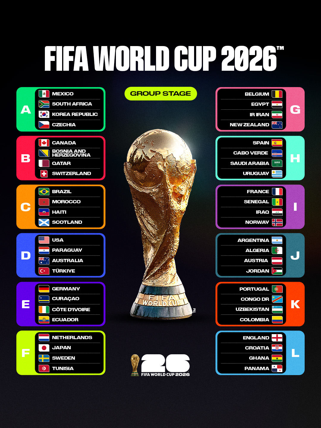FIFA World Cup 2026: How Does New Format At Expanded Showpiece Work?