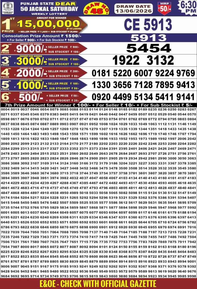 Punjab Lottery Result: B 896239 Wins ₹3 Crore Summer Bumper - Full List ...