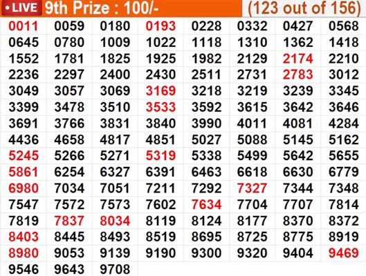 Kerala Lottery Result Live: Karunya Plus KN-626, June 4, 2026 Winners ...