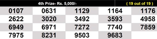 Kerala Lottery Result Live: Bhagyathara BT-57, June 8, 2026 Winners ...