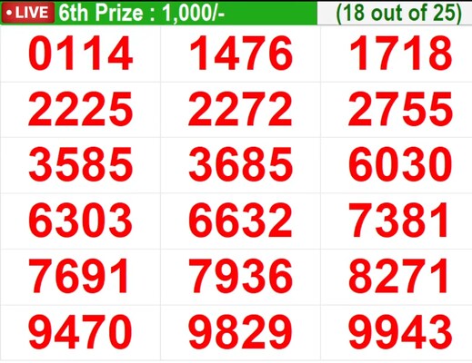 Kerala Lottery Result Live: Bhagyathara BT-57, June 8, 2026 Winners ...