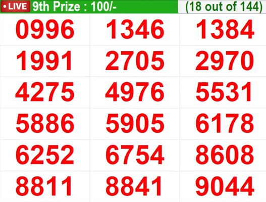 Kerala Lottery Result Live: Bhagyathara BT-57, June 8, 2026 Winners ...
