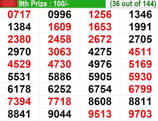Kerala Lottery Result Live: Bhagyathara BT-57, June 8, 2026 Winners ...