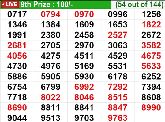 Kerala Lottery Result Live: Bhagyathara BT-57, June 8, 2026 Winners ...