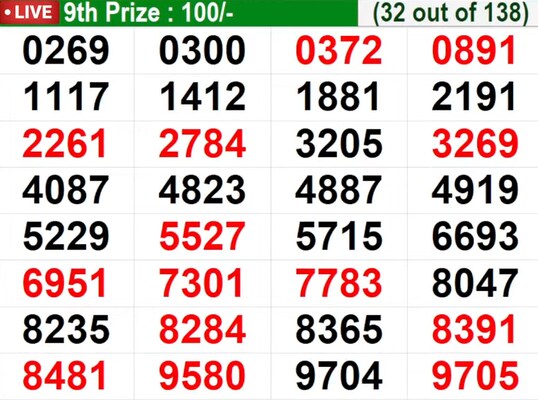 Kerala Lottery Result Live: DhanaLekshmi DL-56, June 10, 2026 Winners ...