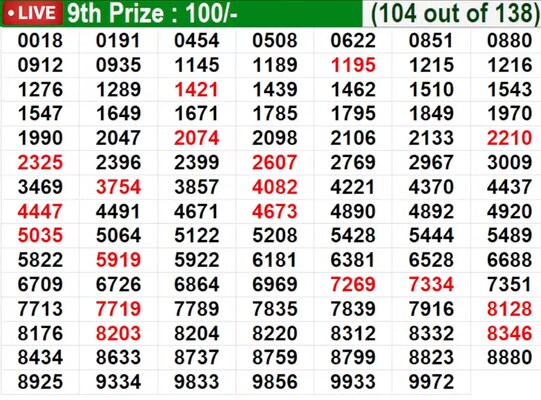 Kerala Lottery Result Live: DhanaLekshmi DL-58, June 24, 2026 Winners ...