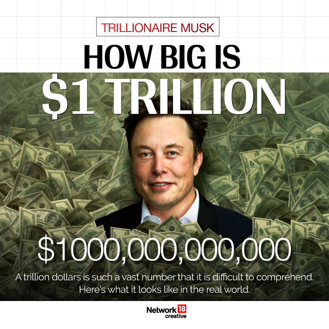 Elon Musk Becomes The World’s First Trillionaire: What $1 Trillion ...