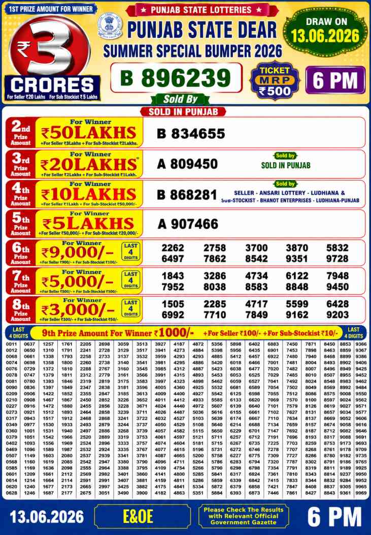Punjab Lottery Result Today: B 896239 Wins ₹3 Crore Summer Bumper ...