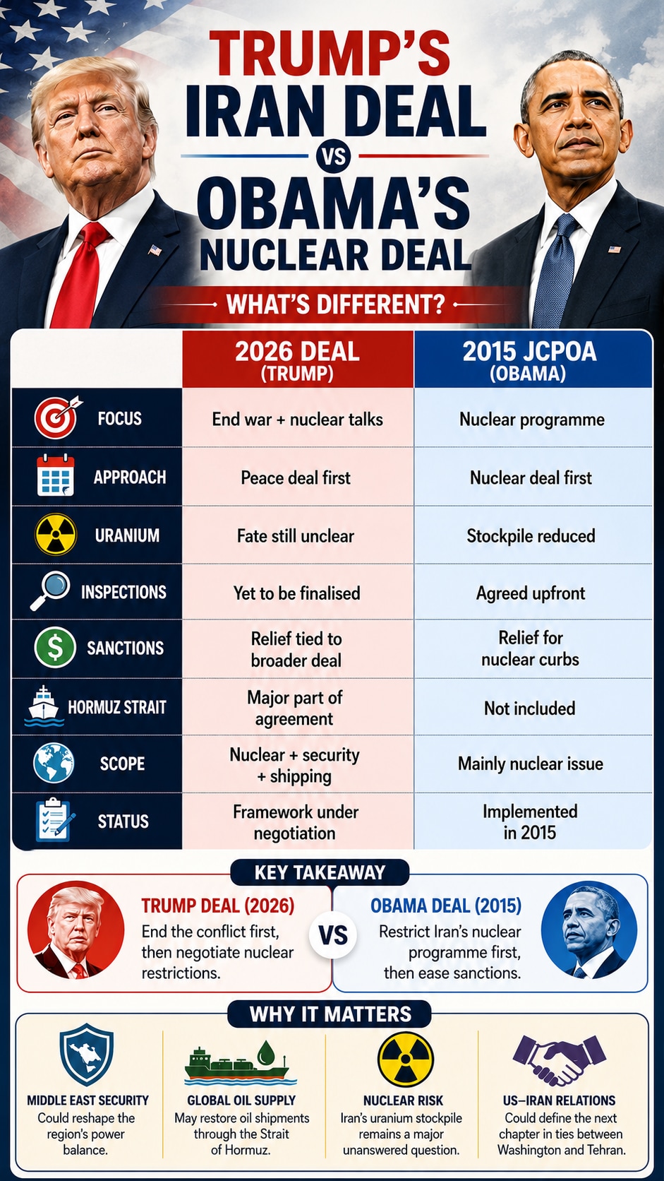 Trump vs Obama: Whose Iran Deal Is Better And What's The Main ...