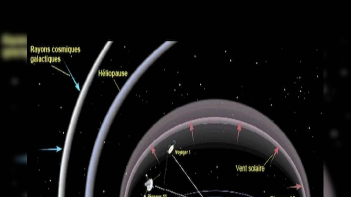 Heliosphere is croissant shaped bubble protecting solar system and life ...