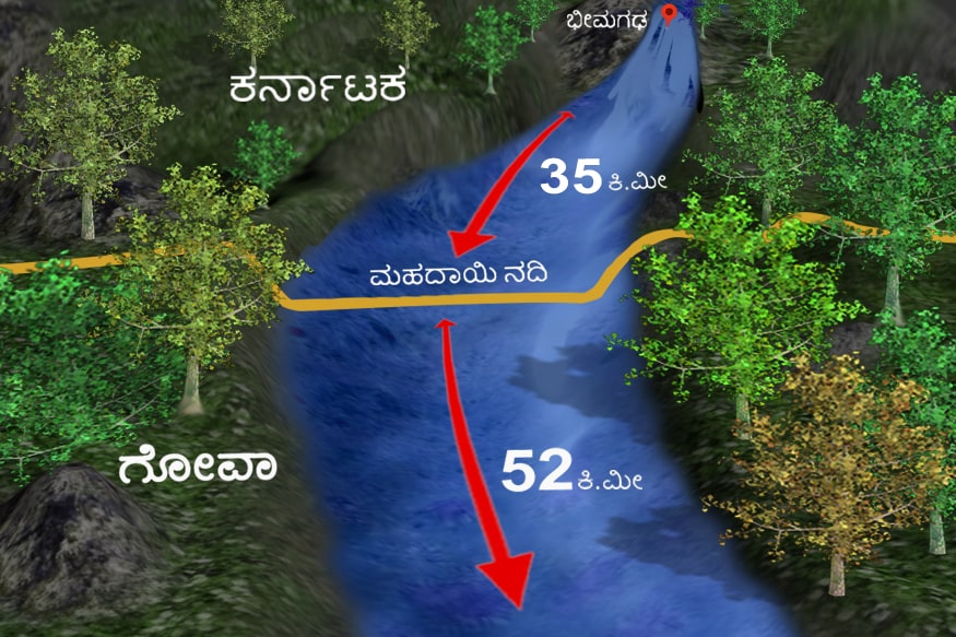 ಏನಿದು ಮಹದಾಯಿ ನದಿ ನೀರು ವಿವಾದ..? ಇಲ್ಲಿದೆ ಸಂಪೂರ್ಣ ಚಿತ್ರಣ - News18 ಕನ್ನಡ