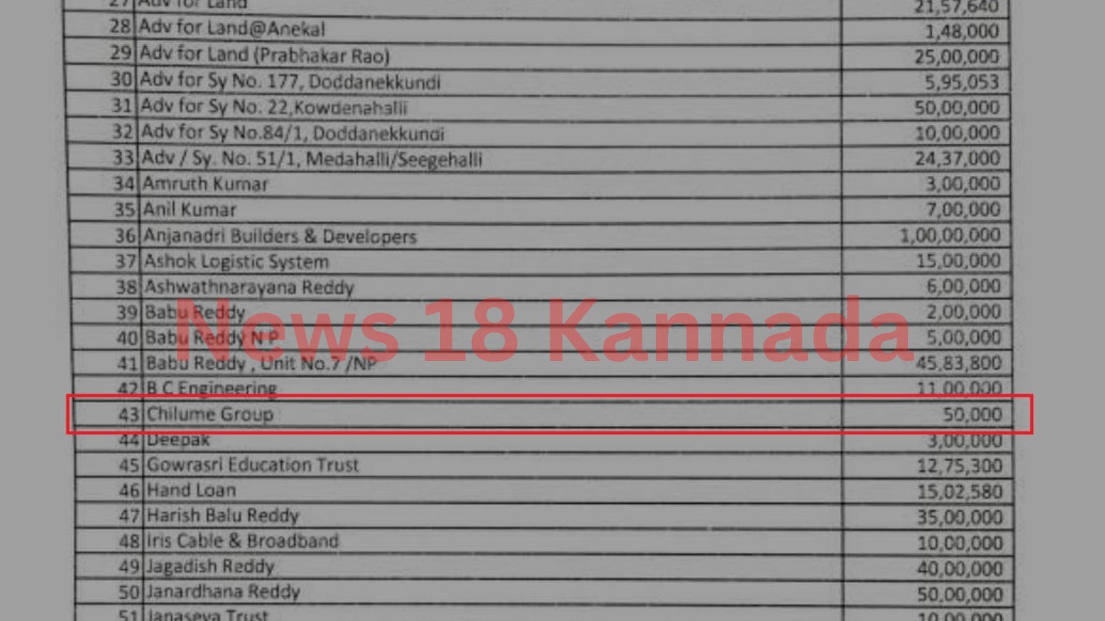 Voters Data Steal: ಮತದಾರರ ಮಾಹಿತಿ ಕದ್ದ ಚಿಲುಮೆ ಸಂಸ್ಥೆ ಜೊತೆ ಬಿಜೆಪಿ ಮಾಜಿ ...